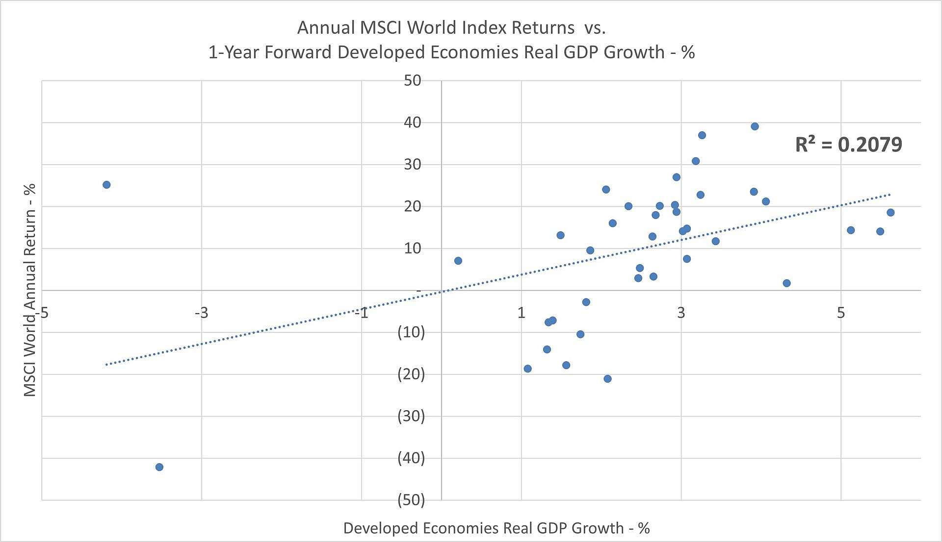 A Top-Down, Bottom-Up Dichotomy in Global Equity Investing - Beutel ...