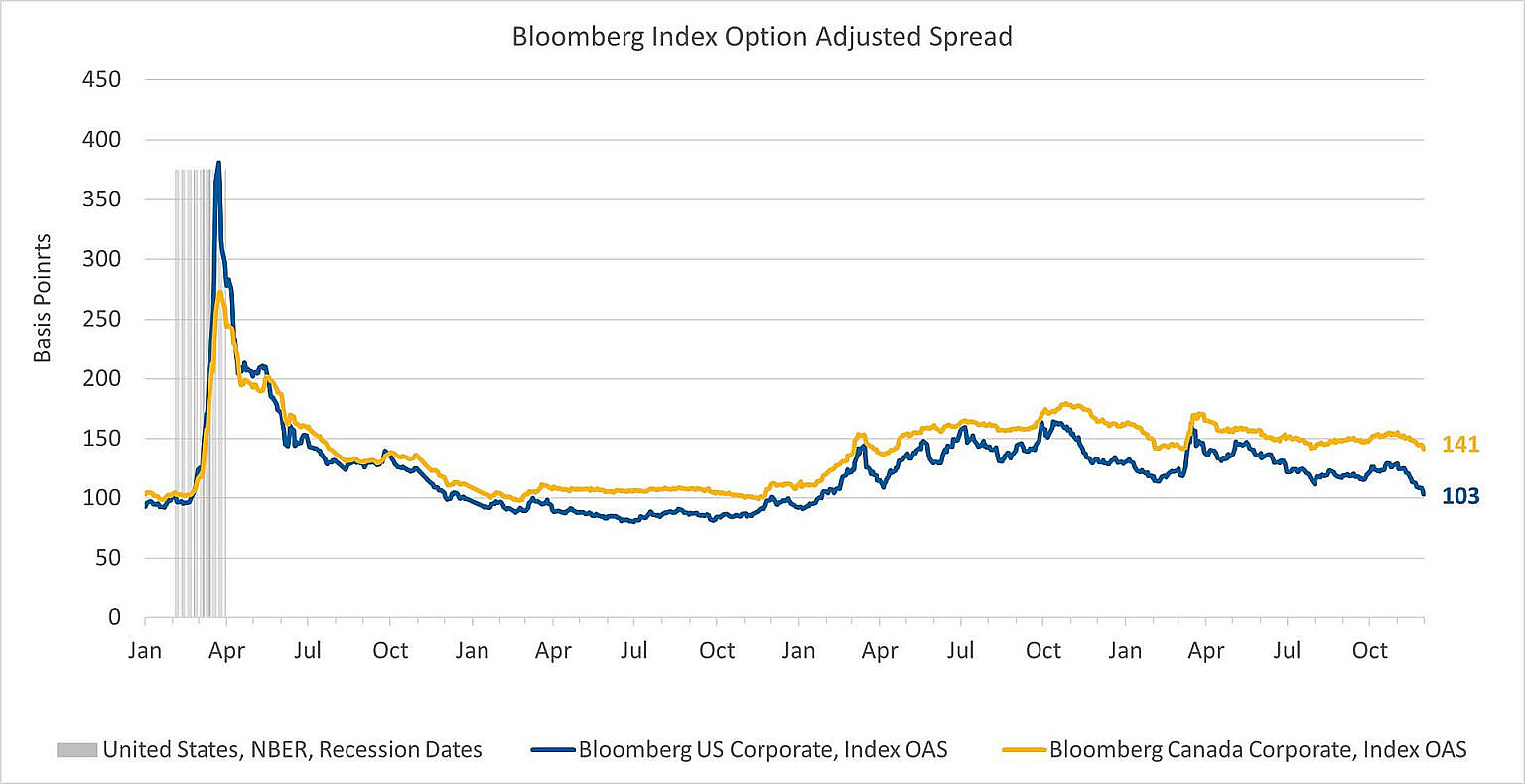 2024 Credit Outlook: (A Mild) Winter is Coming - Beutel, Goodman ...