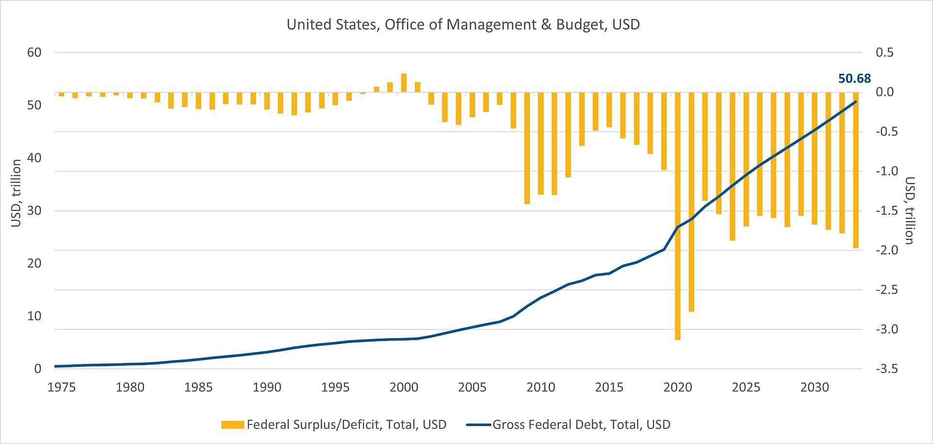 2024 Credit Outlook: (A Mild) Winter is Coming - Beutel, Goodman ...