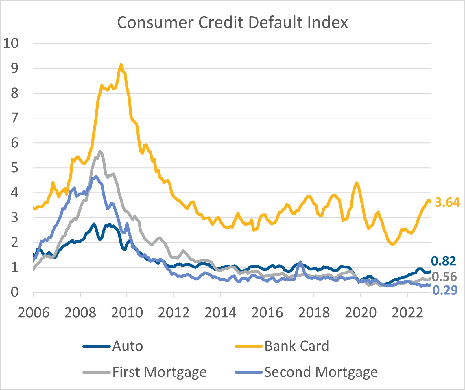2024 Credit Outlook: (A Mild) Winter is Coming - Beutel, Goodman ...