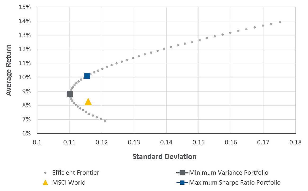 An Efficient Frontier for Canadian Equities - Beutel, Goodman & Company ...